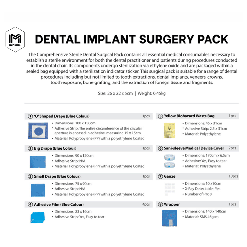Surgical Package – Minimax Implant